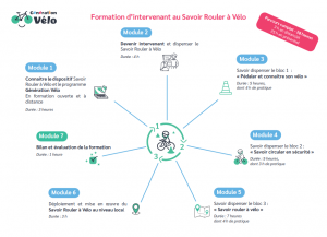 SRAV – Génération vélo - INF